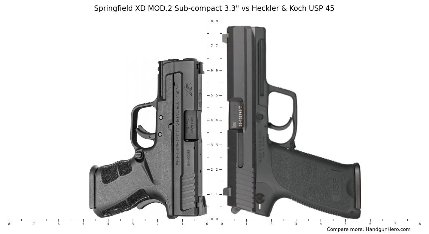 Springfield XD MOD.2 Sub-compact 3.3" vs Heckler & Koch USP 45 size ...