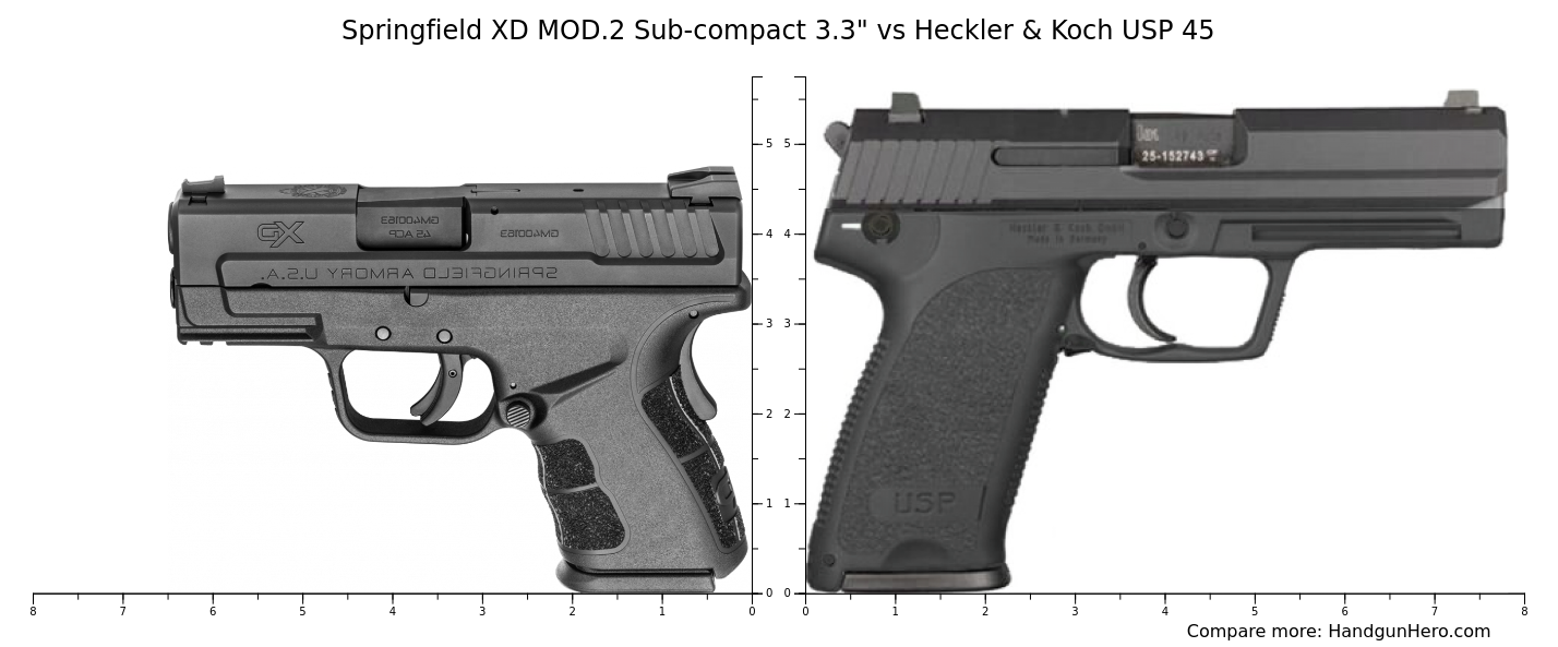 Springfield XD MOD.2 Sub-compact 3.3" vs Heckler & Koch USP 45 size ...