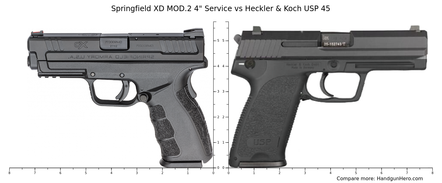 Springfield XD MOD.2 4" Service vs Heckler & Koch USP 45 size ...