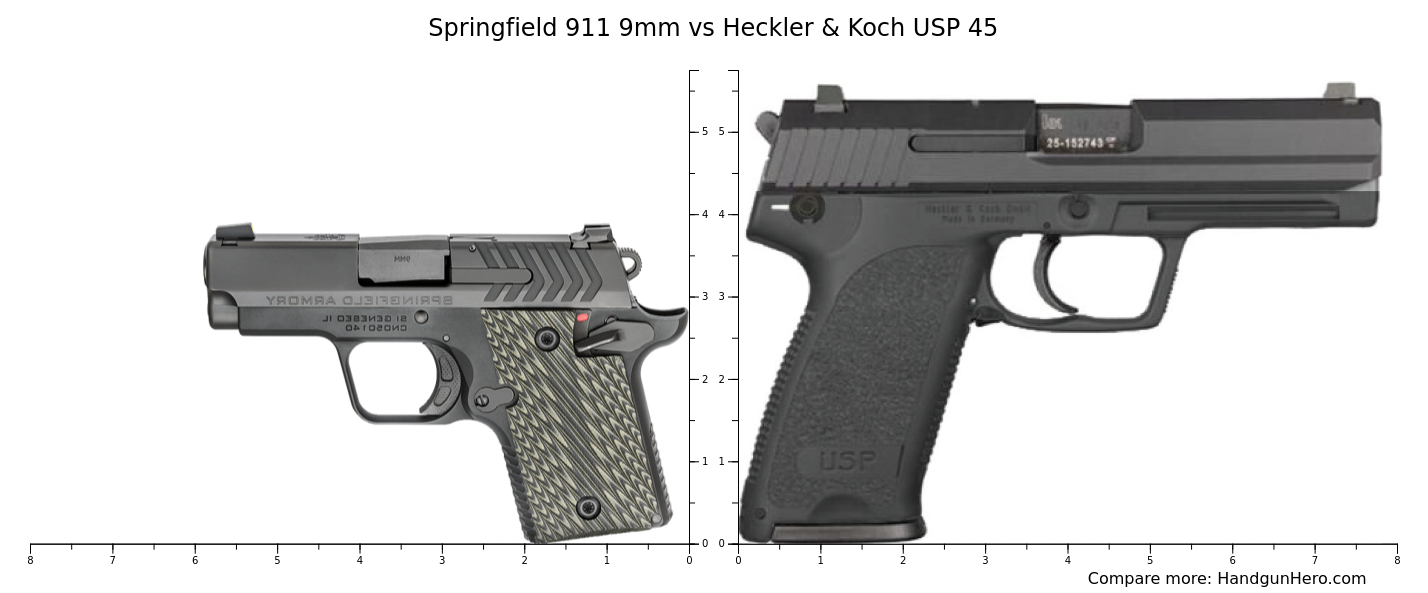 Springfield 911 9mm vs Heckler & Koch USP 45 size comparison | Handgun Hero
