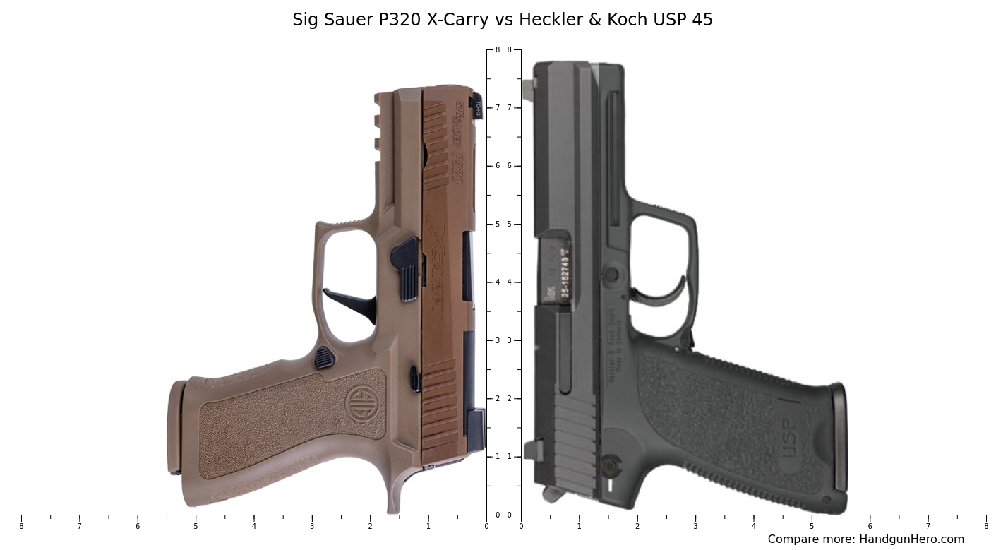 Sig Sauer P320 X-Carry vs Heckler & Koch USP 45 size comparison ...