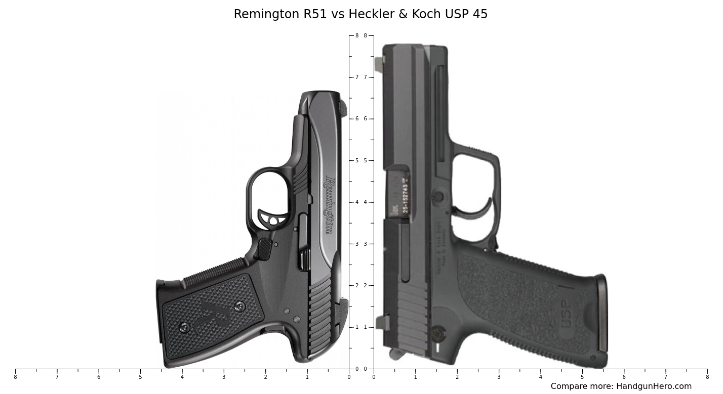 Remington R51 vs Heckler & Koch USP 45 size comparison | Handgun Hero