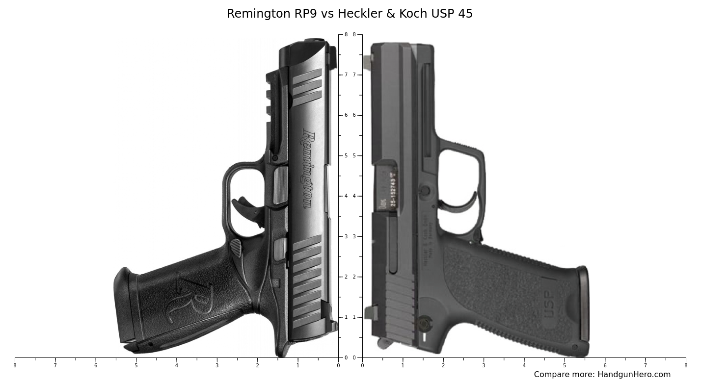 Remington RP9 vs Heckler & Koch USP 45 size comparison | Handgun Hero