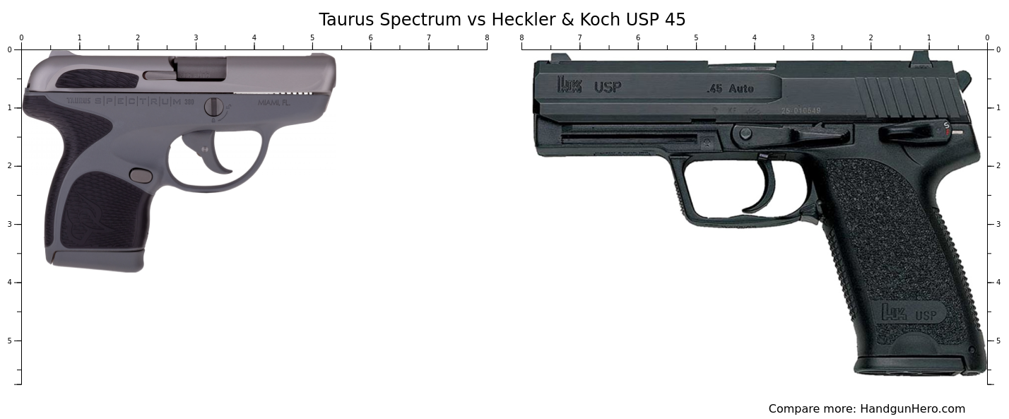 Taurus Spectrum vs Heckler & Koch USP 45 size comparison | Handgun Hero