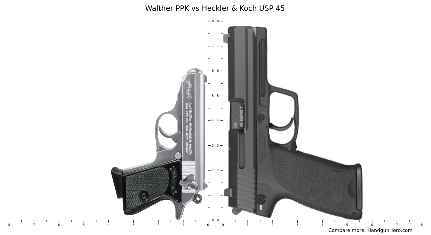 Walther PPK vs Heckler & Koch USP 45 size comparison | Handgun Hero