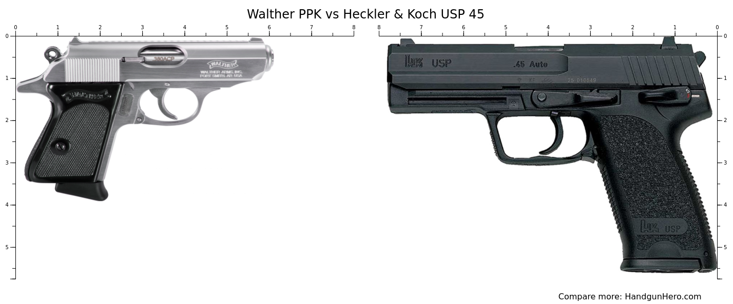 Walther PPK vs Heckler & Koch USP 45 size comparison | Handgun Hero