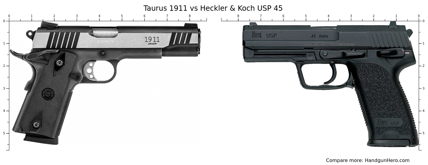 Taurus 1911 vs Heckler & Koch USP 45 size comparison | Handgun Hero