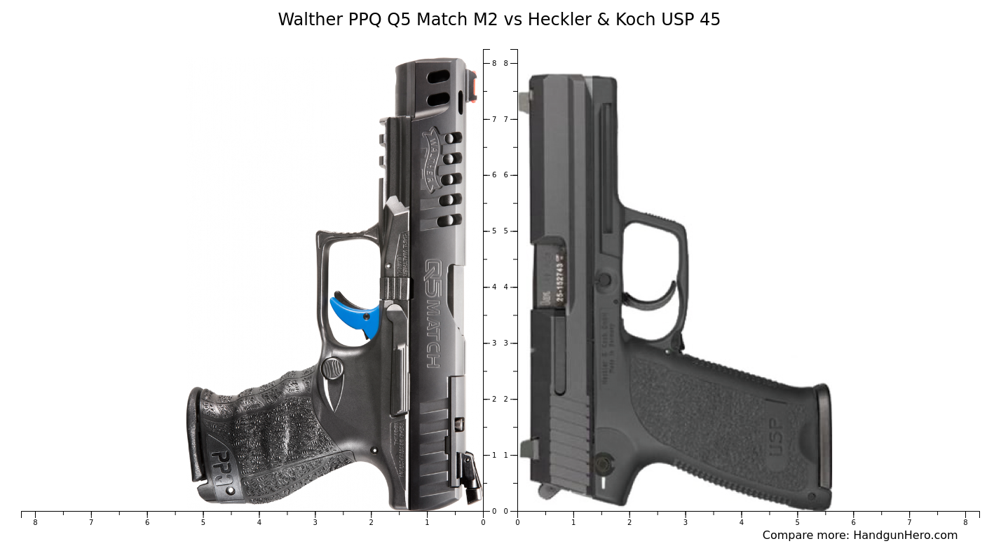 Walther PPQ Q5 Match M2 vs Heckler & Koch USP 45 size comparison ...