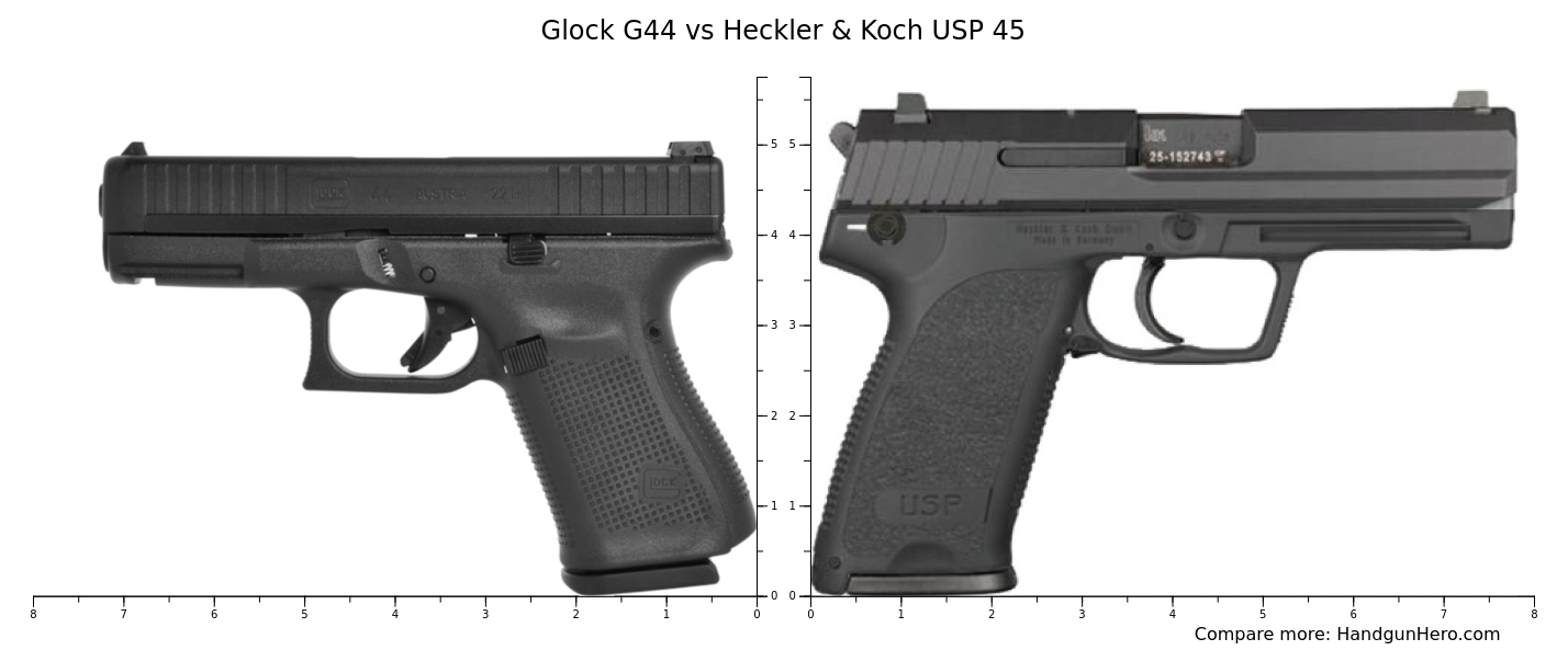 Glock G44 vs Heckler & Koch USP 45 size comparison | Handgun Hero