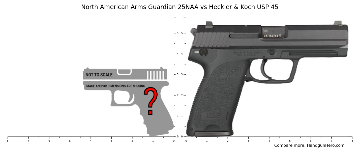 North American Arms Guardian 25NAA vs Heckler & Koch USP 45 size ...