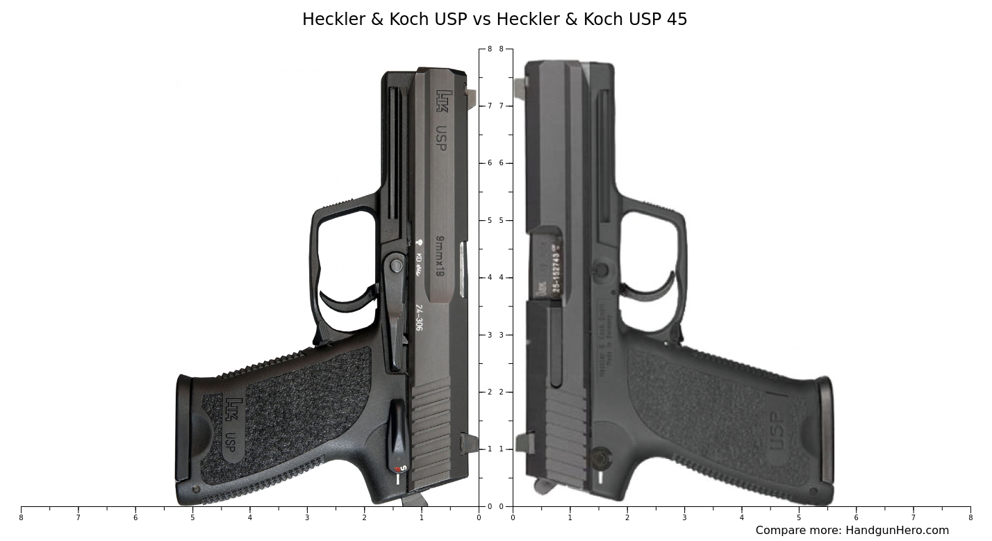 Heckler Koch Usp Vs Heckler Koch Usp 45 Size Comparison Handgun Hero