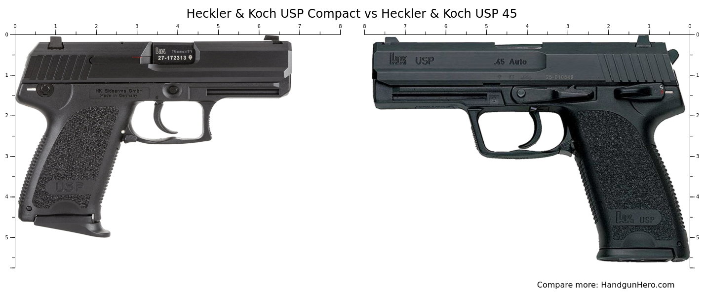 Heckler & Koch USP Compact vs Heckler & Koch USP 45 size comparison ...