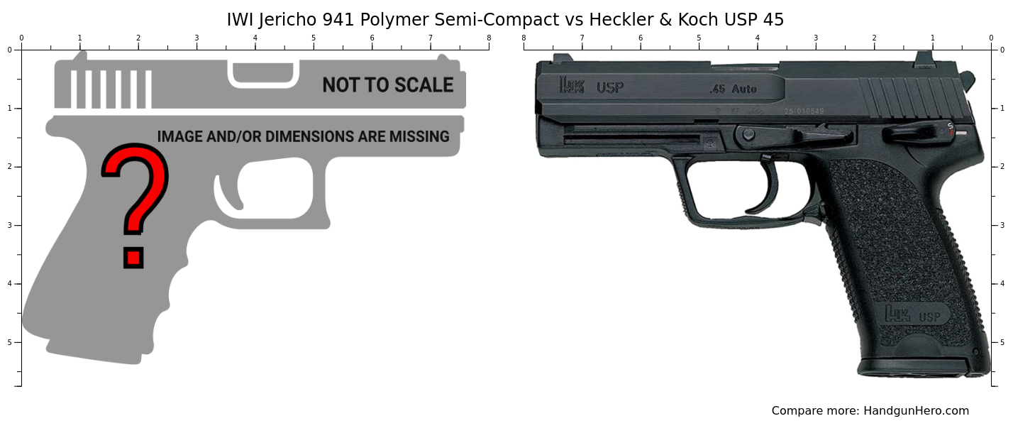 IWI Jericho 941 Polymer Semi-Compact vs Heckler & Koch USP 45 size ...