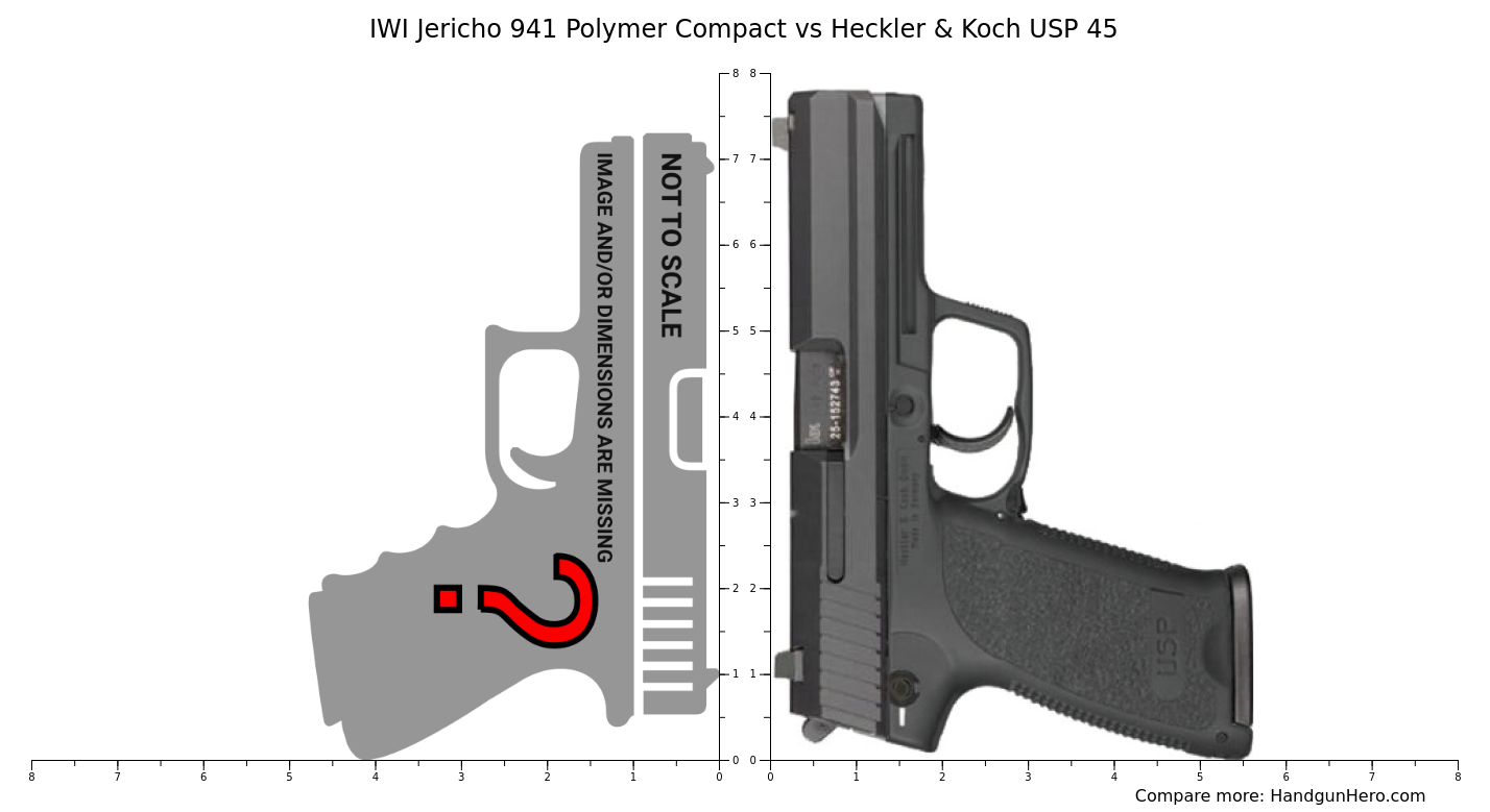 IWI Jericho 941 Polymer Compact vs Heckler & Koch USP 45 size ...