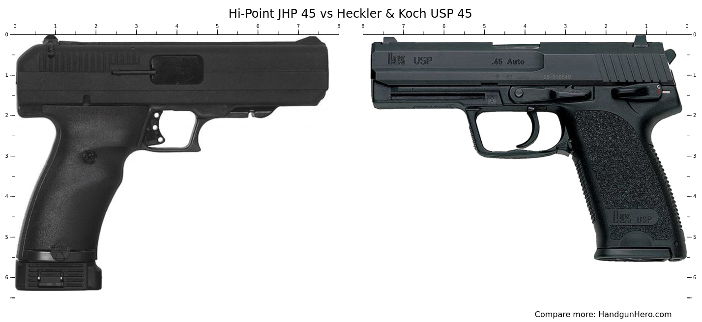 Hi-Point JHP 45 vs Heckler & Koch USP 45 size comparison | Handgun Hero