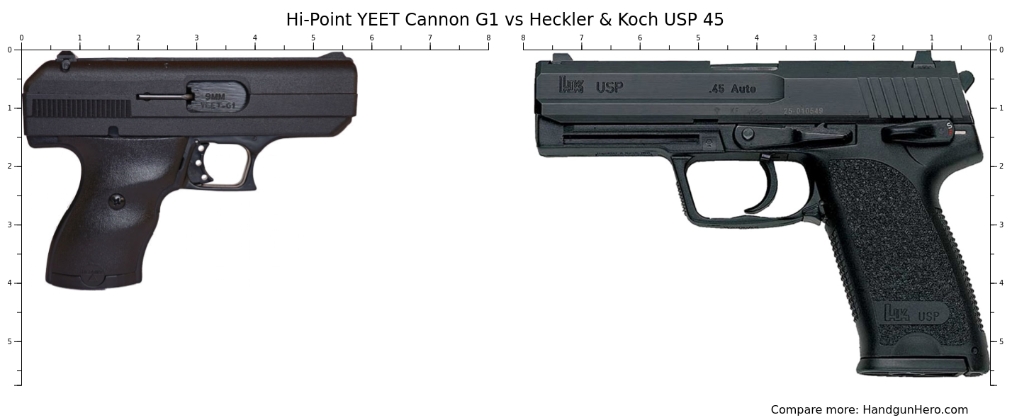 Hi-Point YEET Cannon G1 vs Heckler & Koch USP 45 size comparison | Handgun Hero
