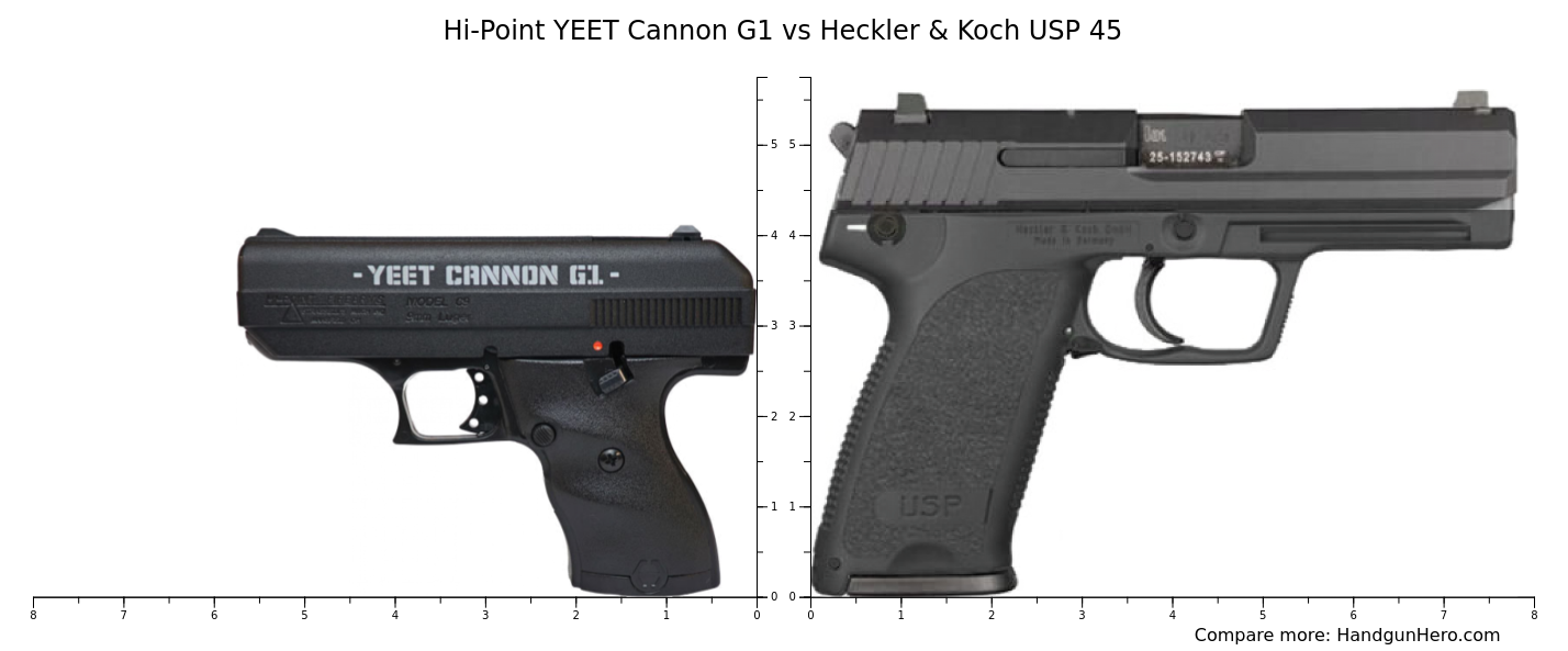 Hi-Point YEET Cannon G1 vs Heckler & Koch USP 45 size comparison ...