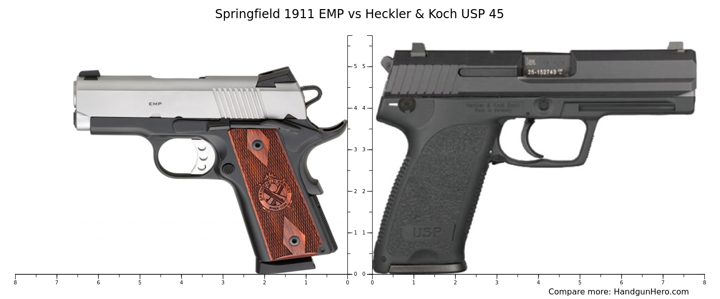 Springfield 1911 EMP vs Heckler & Koch USP 45 size comparison | Handgun ...