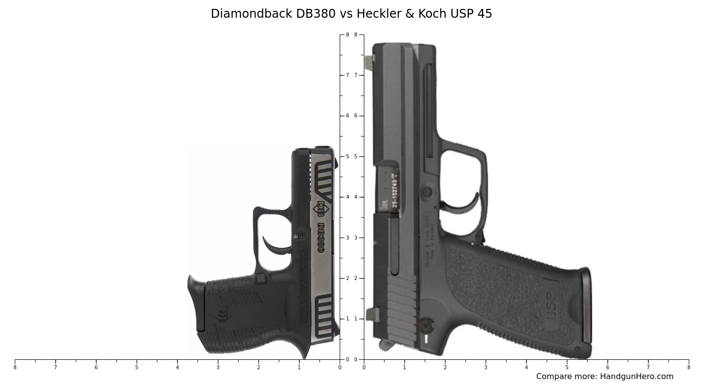 Diamondback DB380 vs Heckler & Koch USP 45 size comparison | Handgun Hero