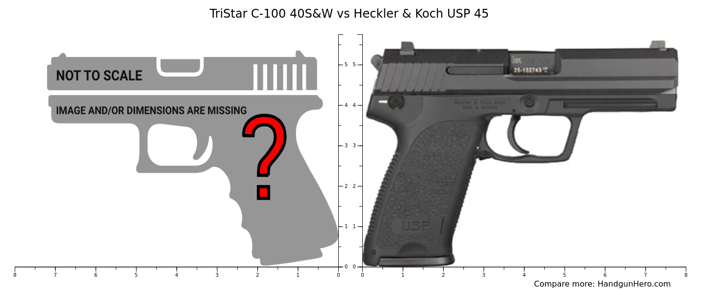 TriStar C-100 40S&W vs Heckler & Koch USP 45 size comparison | Handgun Hero