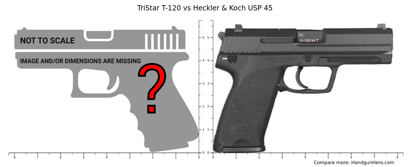 TriStar T-120 vs Heckler & Koch USP 45 size comparison | Handgun Hero