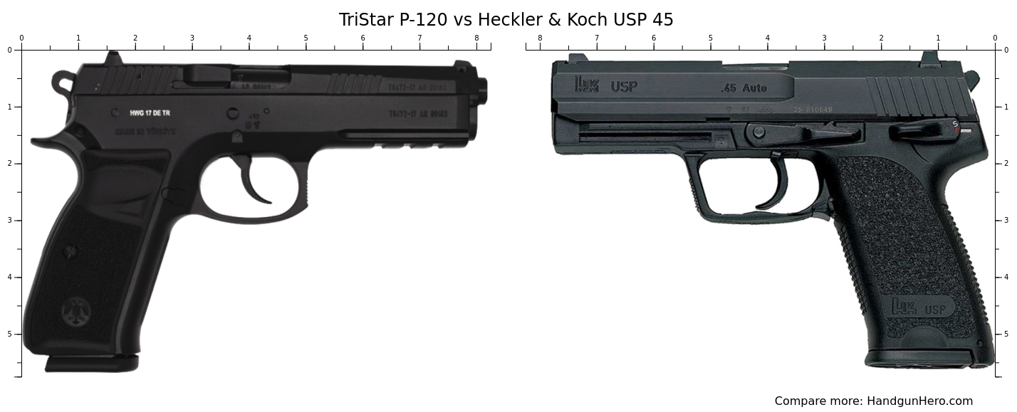 TriStar P-120 vs Heckler & Koch USP 45 size comparison | Handgun Hero