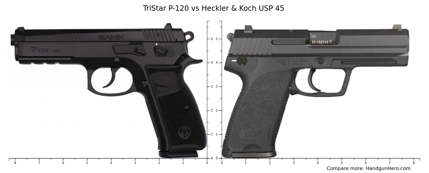 TriStar P-120 vs Heckler & Koch USP 45 size comparison | Handgun Hero
