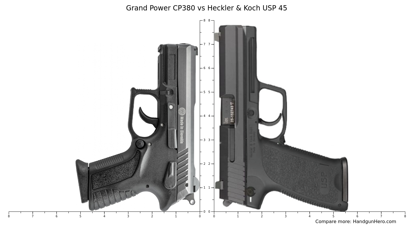 Grand Power CP380 vs Heckler & Koch USP 45 size comparison | Handgun Hero