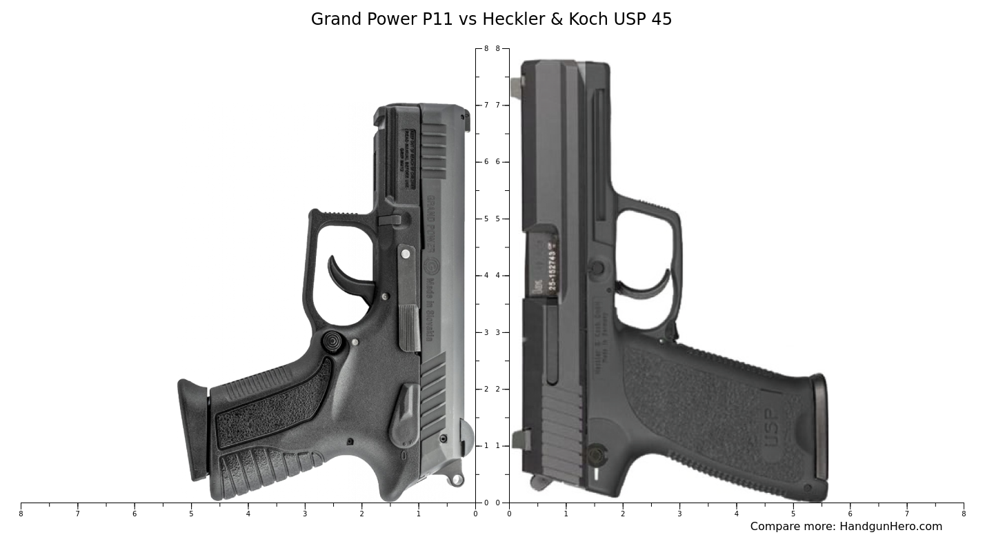 Grand Power P11 vs Heckler & Koch USP 45 size comparison | Handgun Hero