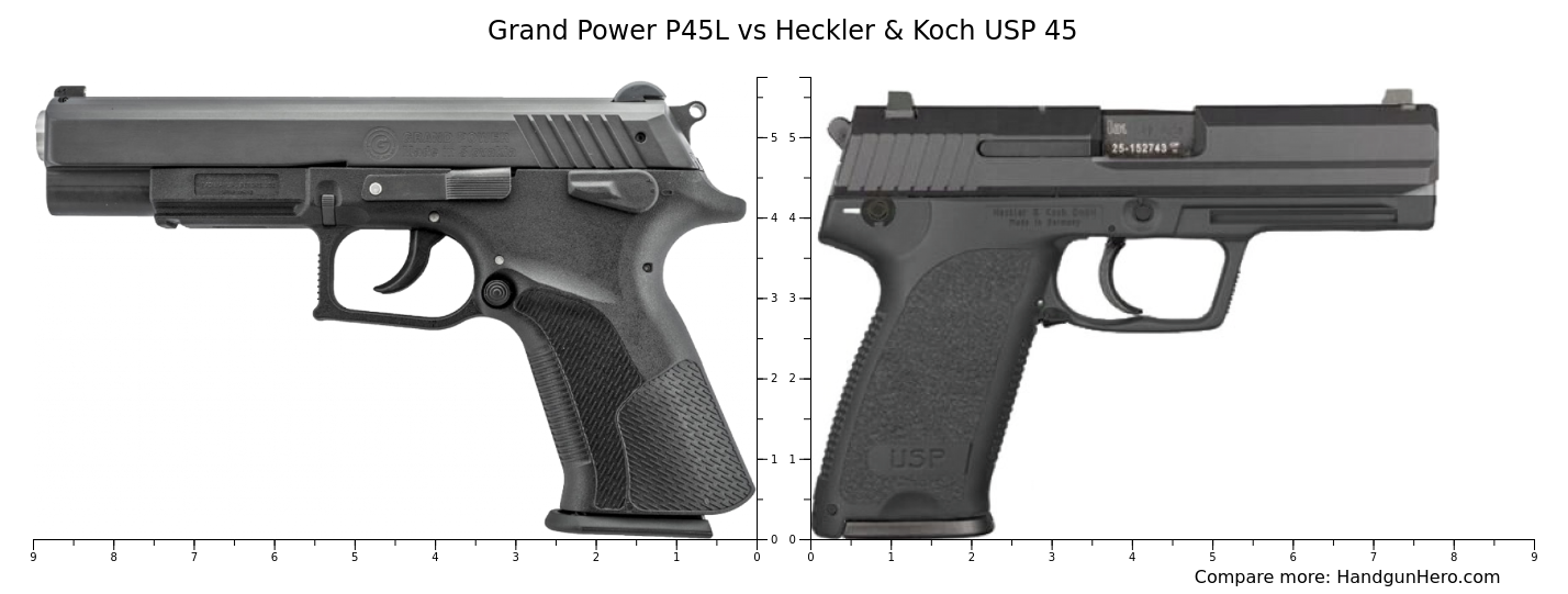 Grand Power P45L vs Heckler & Koch USP 45 size comparison | Handgun Hero