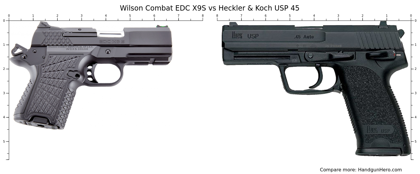 Wilson Combat EDC X9S vs Heckler & Koch USP 45 size comparison ...