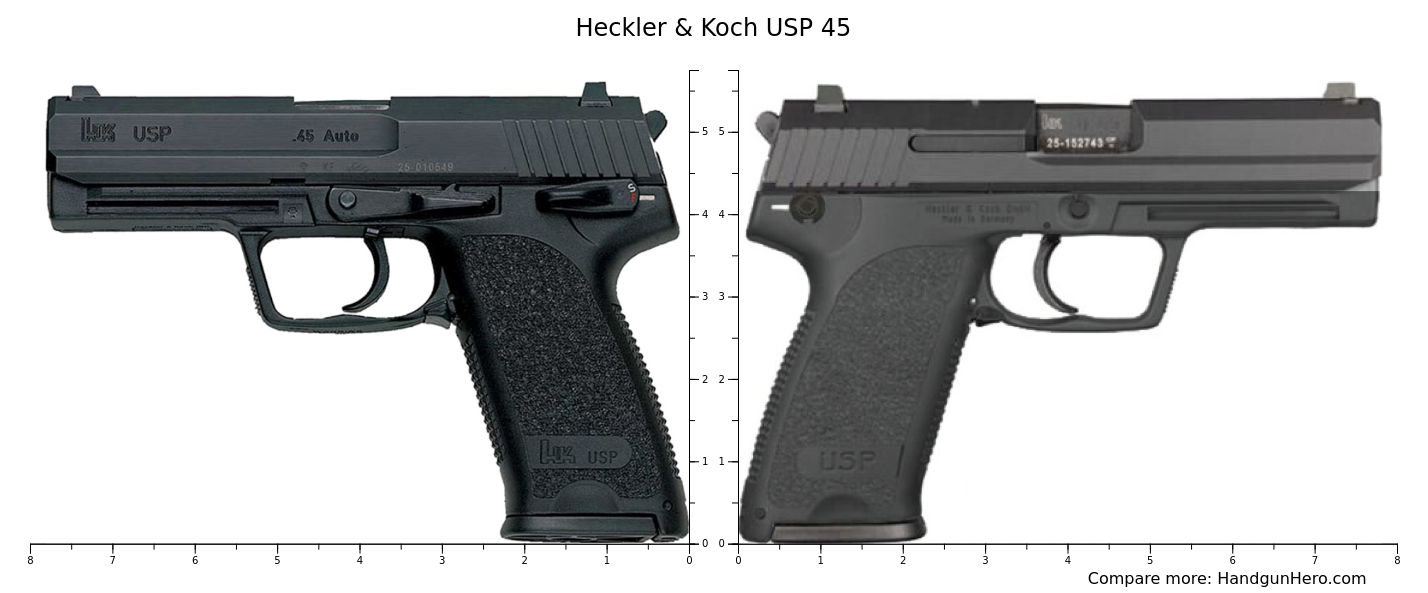 Compare Heckler & Koch USP 45 size against other handguns | Handgun Hero