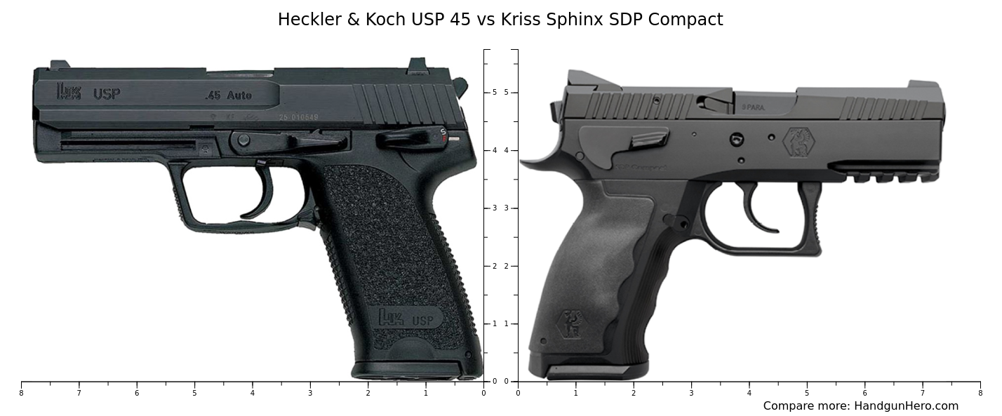 Heckler & Koch USP 45 vs Kriss Sphinx SDP Compact size comparison ...