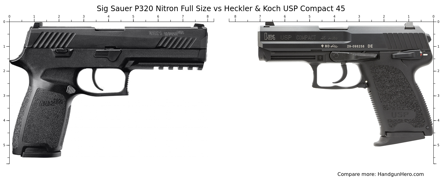Sig Sauer P320 Nitron Full Size vs Heckler & Koch USP Compact 45 size ...