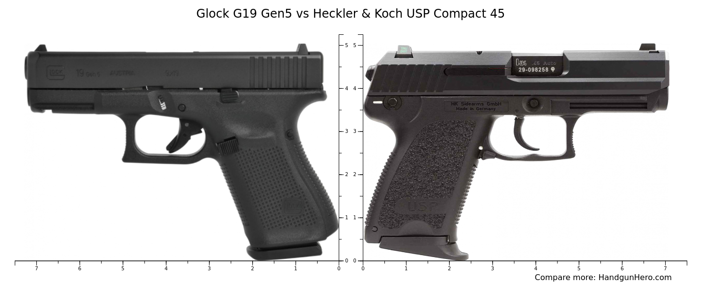 Glock G17 Gen4 vs Glock G19 Gen5 vs Sig Sauer P320 M18 vs Heckler ...