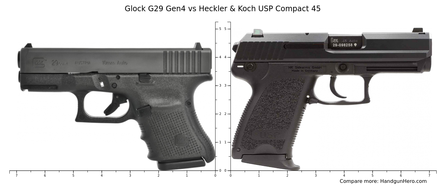 Glock G29 Gen4 vs Heckler & Koch USP Compact 45 size comparison ...