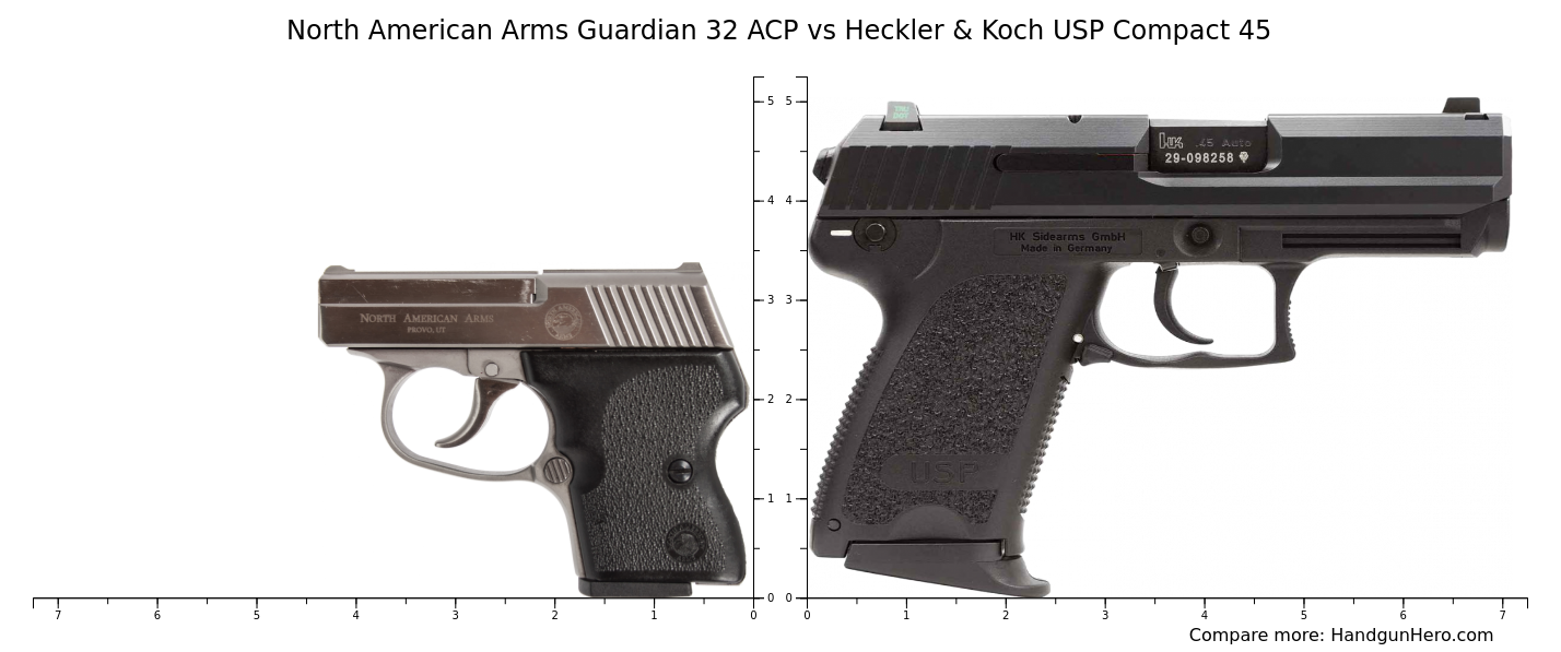 North American Arms Guardian 32 ACP vs Heckler & Koch USP Compact 45 ...