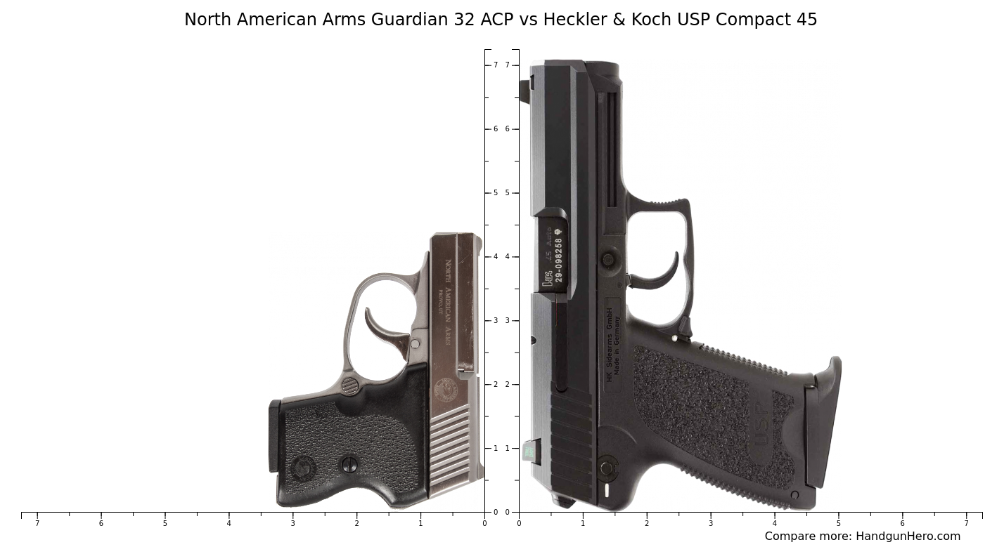 North American Arms Guardian 32 ACP vs Heckler & Koch USP Compact 45 ...