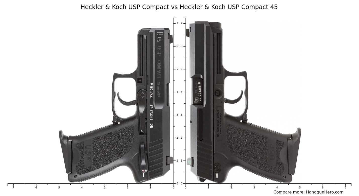 Heckler & Koch USP Compact vs Heckler & Koch USP Compact 45 size ...