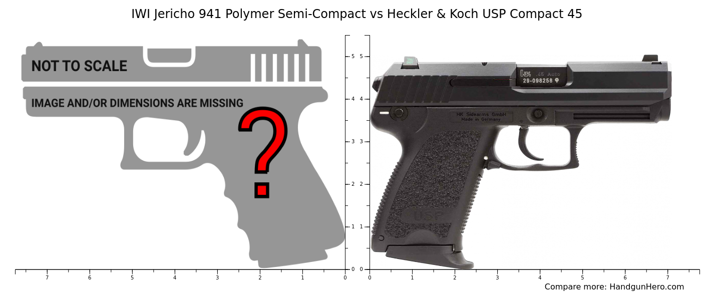 IWI Jericho 941 Polymer Semi-Compact vs Heckler & Koch USP Compact 45 ...