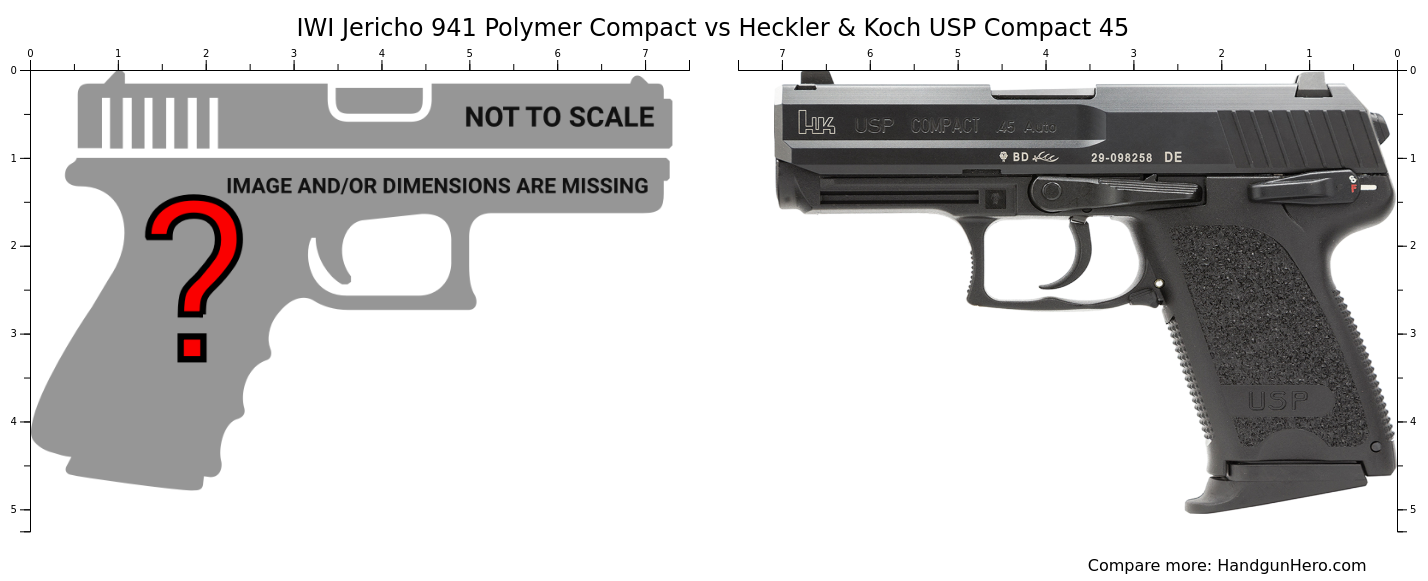 IWI Jericho 941 Polymer Compact vs Heckler & Koch USP Compact 45 size ...
