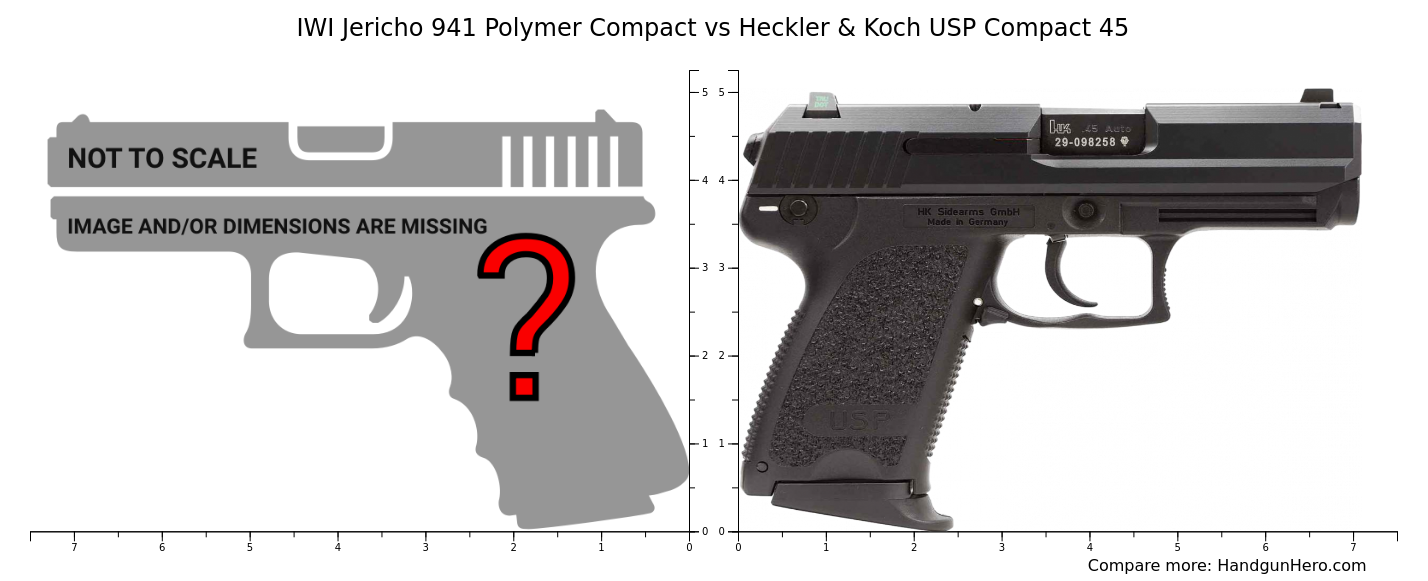IWI Jericho 941 Polymer Compact vs Heckler & Koch USP Compact 45 size ...