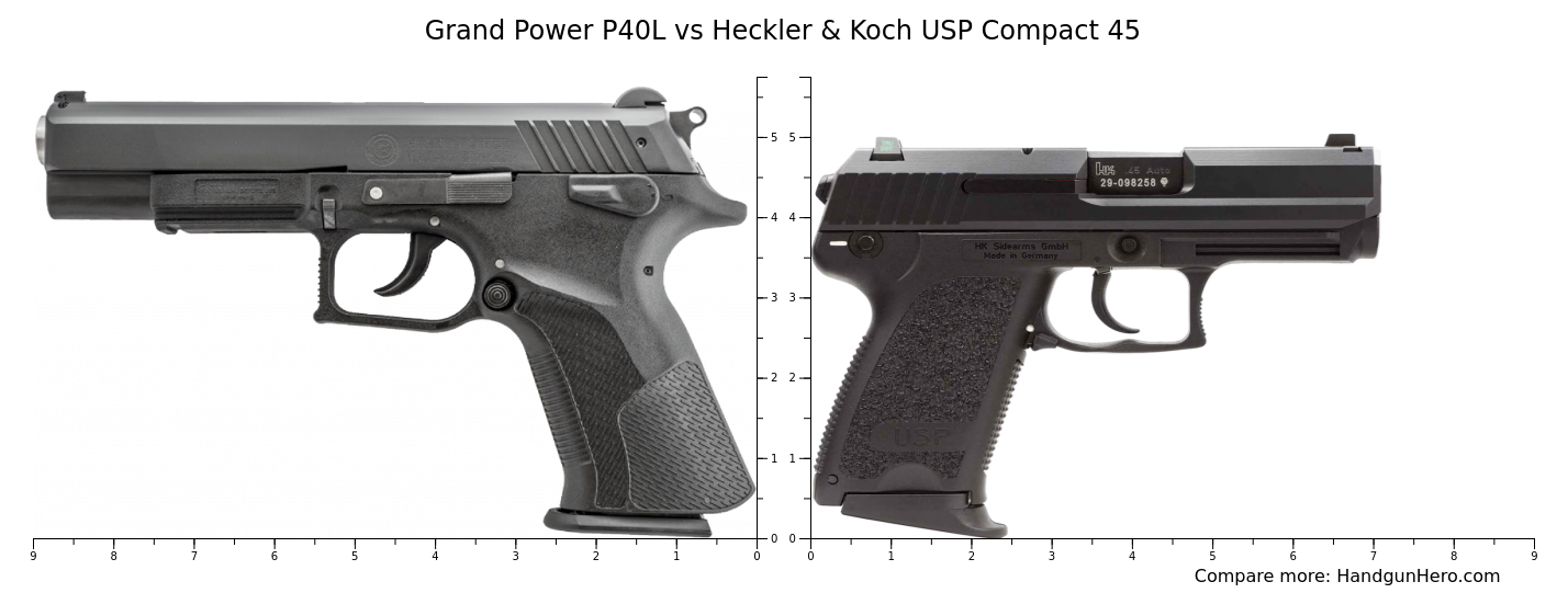 Grand Power P40L vs Heckler & Koch USP Compact 45 size comparison | Handgun Hero