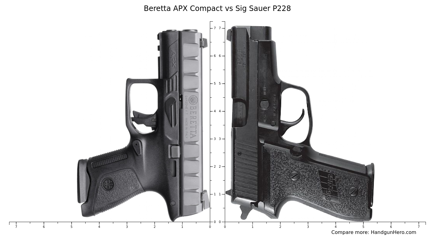 Beretta APX Compact vs Sig Sauer P228 size comparison | Handgun Hero