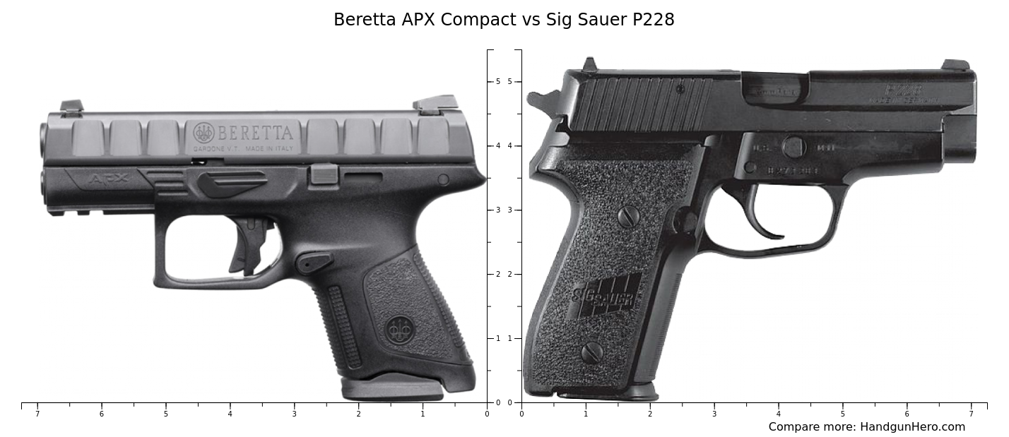 Beretta APX Compact vs Sig Sauer P228 size comparison | Handgun Hero