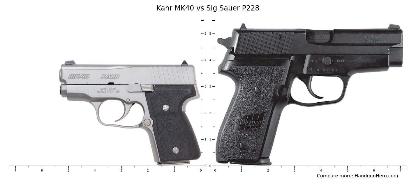 Kahr MK40 vs Sig Sauer P228 size comparison | Handgun Hero