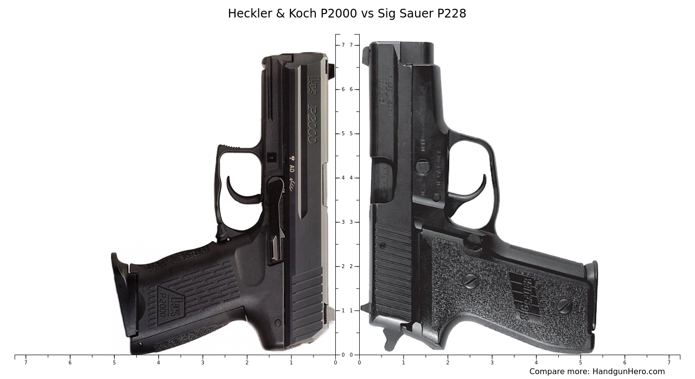 Heckler & Koch P2000 vs Sig Sauer P228 size comparison | Handgun Hero