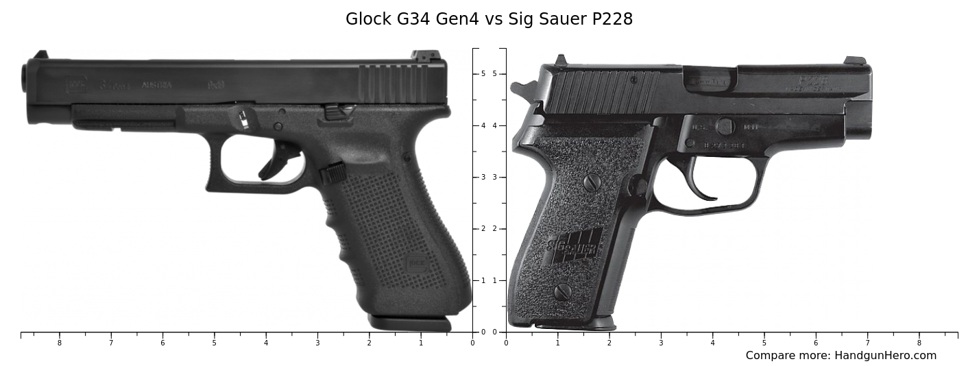 Glock G34 Gen4 vs Sig Sauer P228 size comparison | Handgun Hero