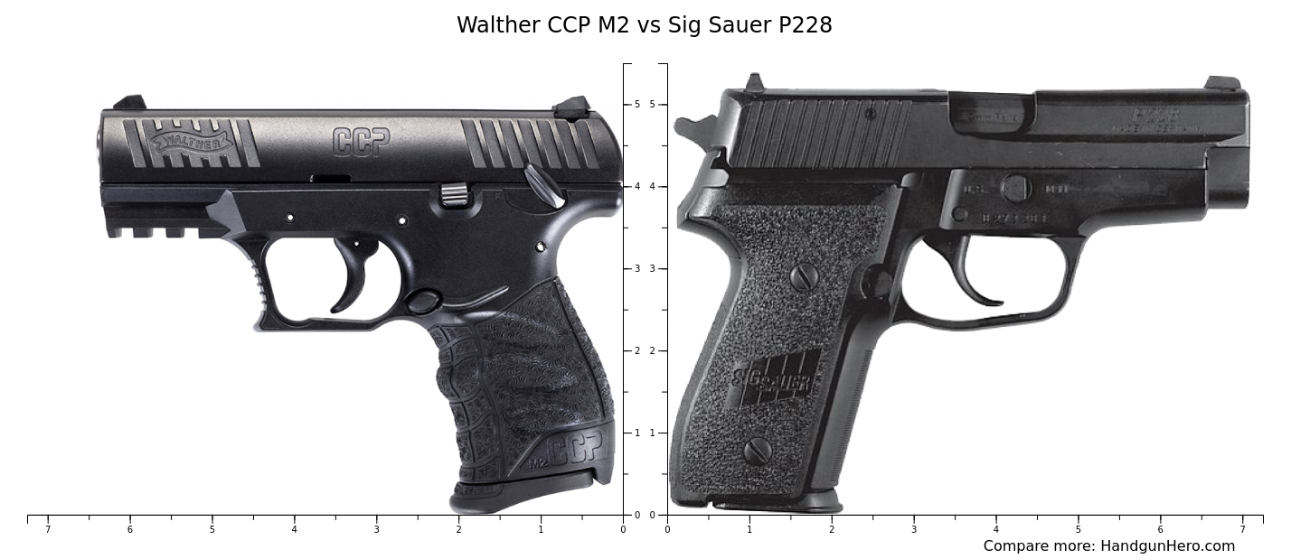 Walther CCP M2 vs Sig Sauer P228 size comparison | Handgun Hero