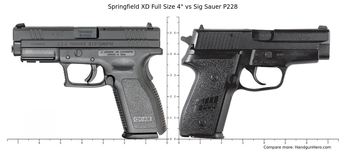 Springfield XD Full Size 4" vs Sig Sauer P228 size comparison | Handgun ...